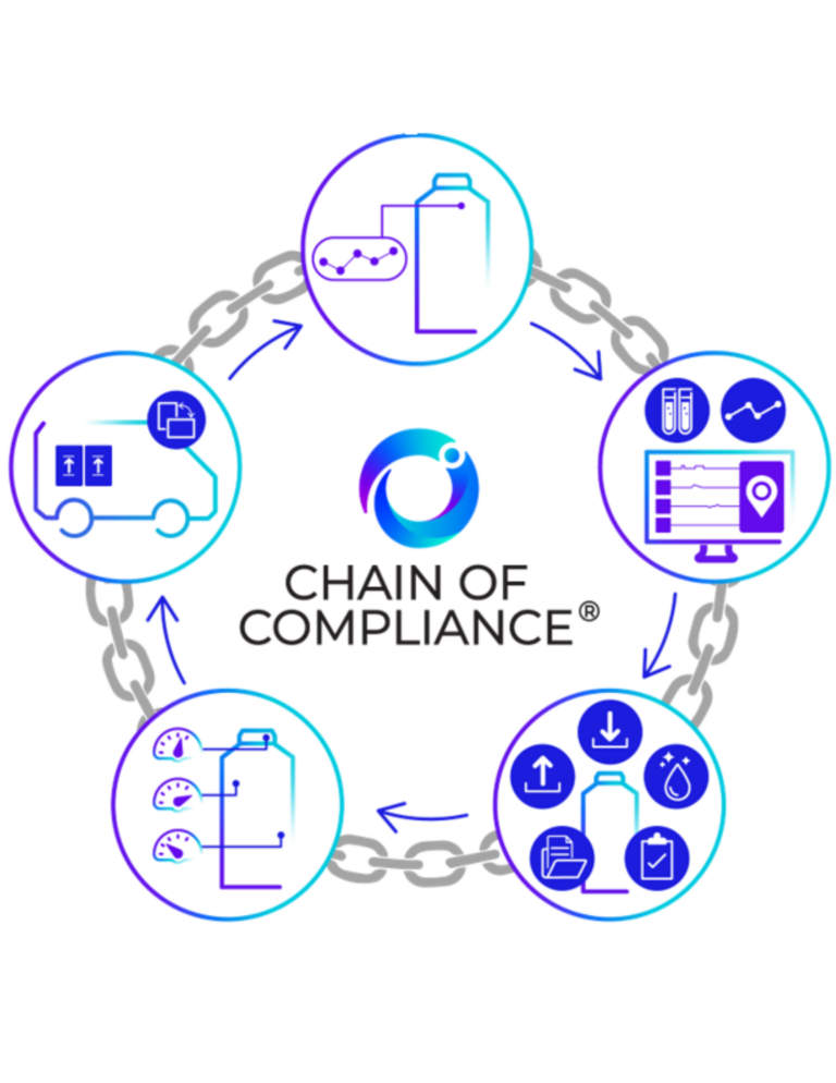 Cadena de conformidad - Cryoport Systems