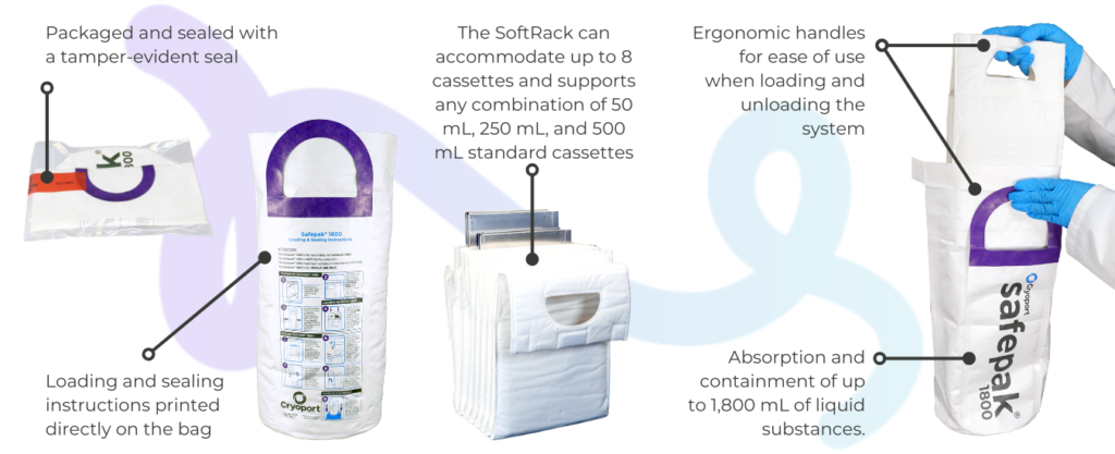 Cryoport Safepak® System - Cryoport Systems